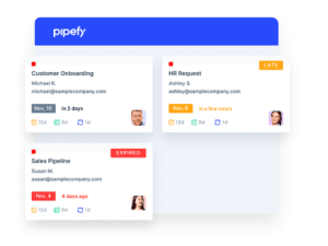 Conheça o Pipefy e sua História | Pipefy