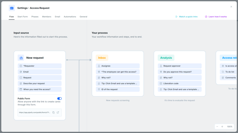 Access Request — Remote Work | Pipefy