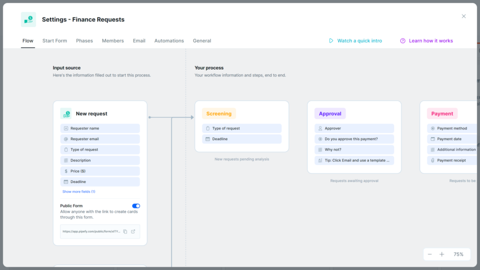 Financial Department Requests Template [Free] | Pipefy