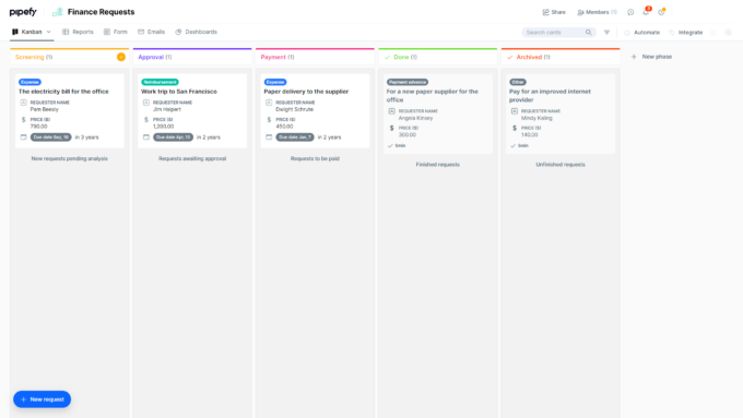 Financial Department Requests Template [Free] | Pipefy
