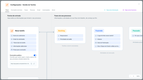 Gestão de Tarefas da Equipe | Pipefy