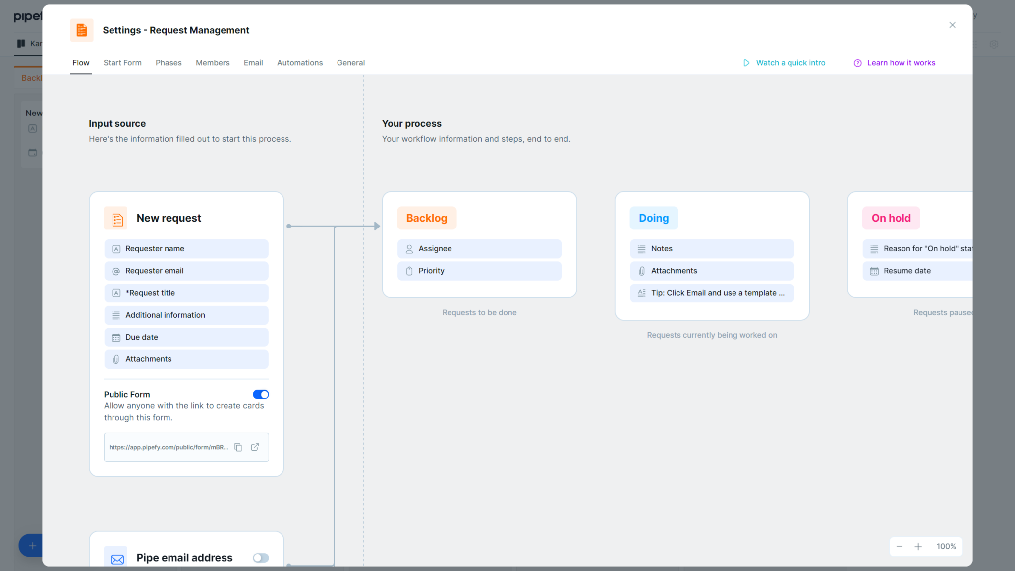 Request Management | Pipefy