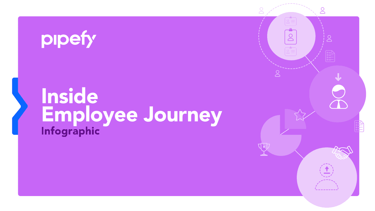 Inside Employee Journey infographic | Pipefy