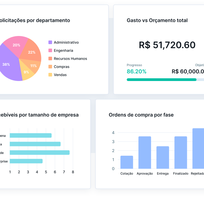Como Fazer Workflow e Gerenciar Tarefas? Passo a Passo | Pipefy
