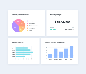 Platform - Pipefy