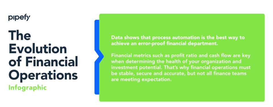 The Evolution of Financial Operations infographic | Pipefy