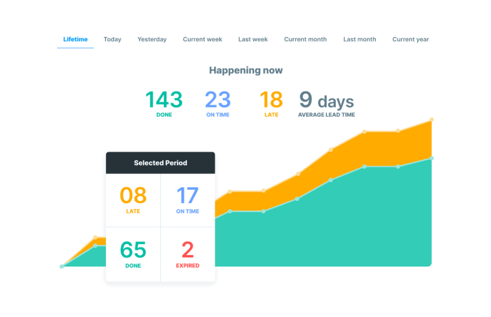 Launch marketing campaigns impeccably | Pipefy