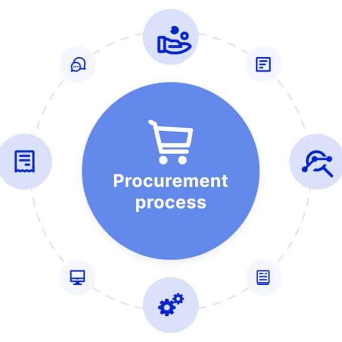 Procurement Process: The Final Guide [2021] | Pipefy