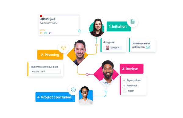 Smart delegation | Pipefy