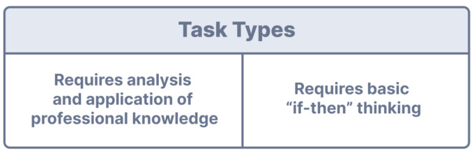 Work Management: Definition & Tips | Pipefy