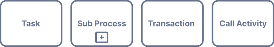 BPMN: What It Is and How to Build a BPMN Diagram - Pipefy