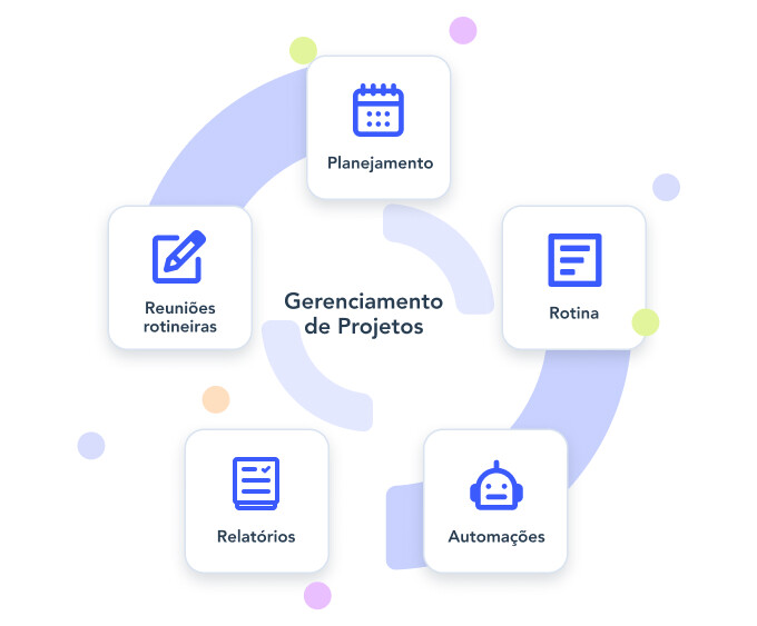 Projeto vs Processo: Entenda a Diferença e Benefícios Entre Eles - Pipefy