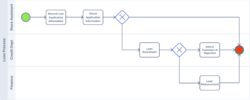 BPMN: What It Is and How to Build a BPMN Diagram - Pipefy