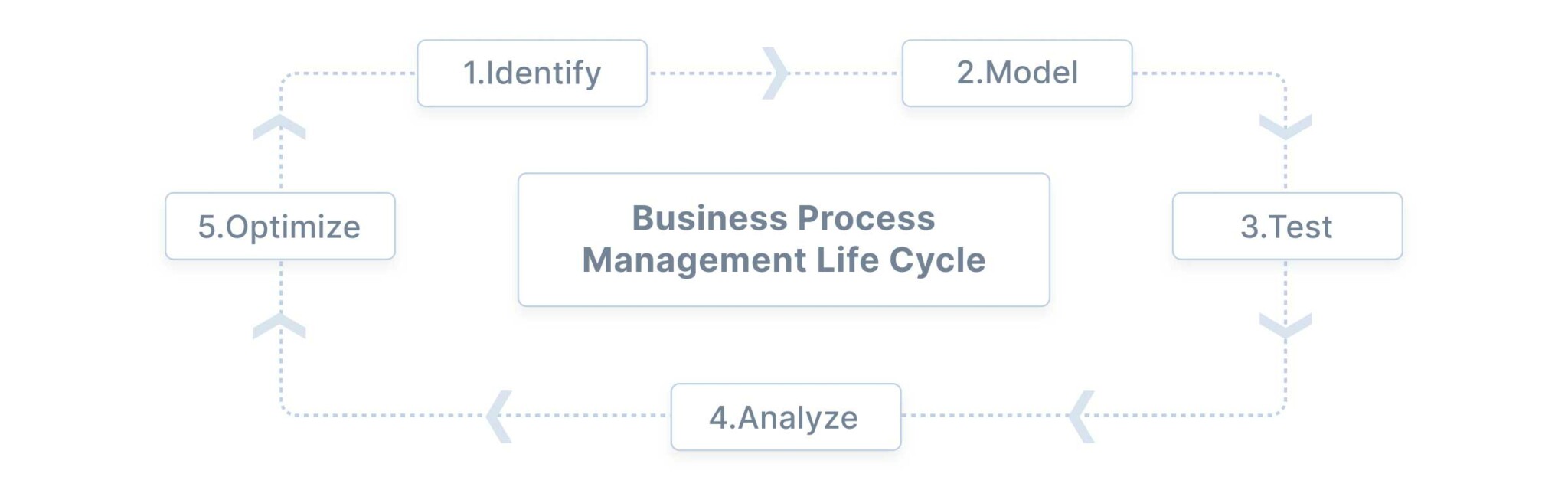 How Agile BPM Will Transform Work Digitally | Pipefy