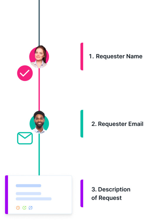 O que é low-code? Um guia para plataformas low-code | Pipefy