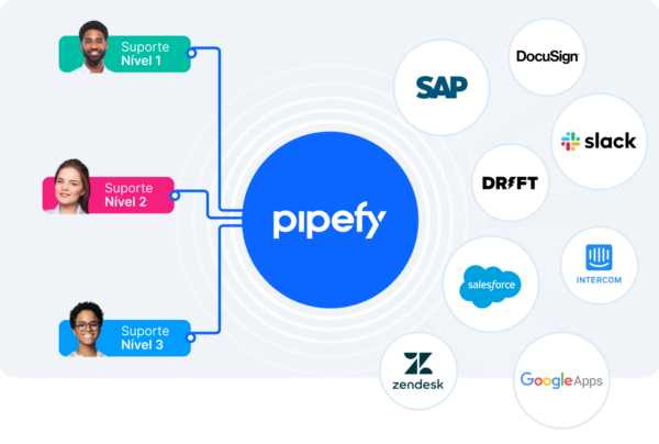 Otimize seu Tempo: Veja como Automatizar Tarefas com Pipefy | Pipefy