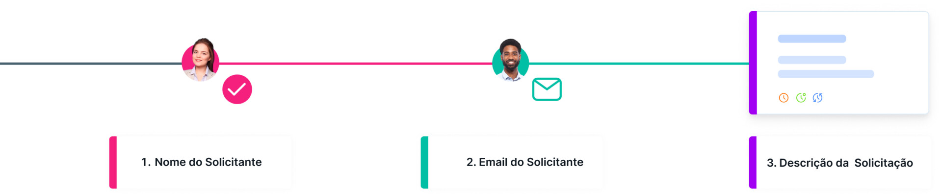 Plataforma Low-Code para Otimizar Processos | Pipefy