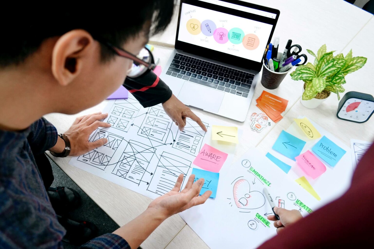Processo de design thinking: guia completo | Pipefy