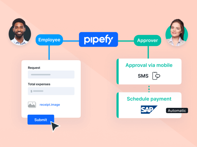 Pipefy: Business Process Automation & Workflow Software