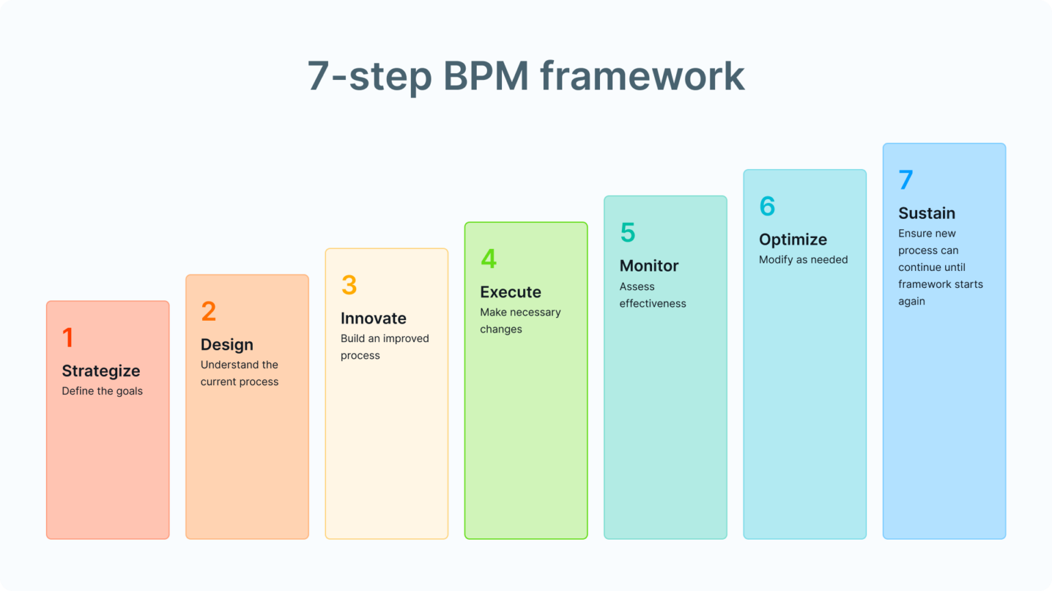 What is Business Process Management (BPM): Steps & Examples
