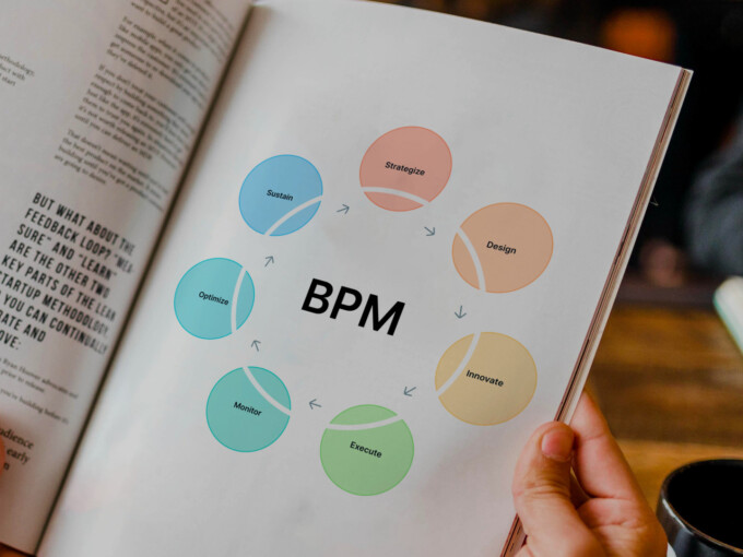 What is Business Process Management (BPM): Steps & Examples