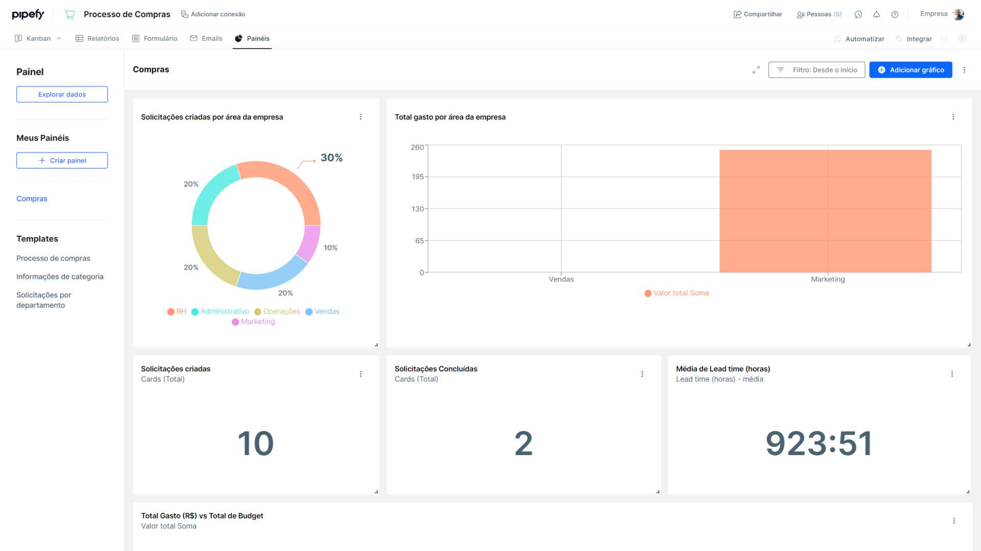 Processo de compras: saiba como aperfeiçoá-lo ao máximo com o Pipefy
