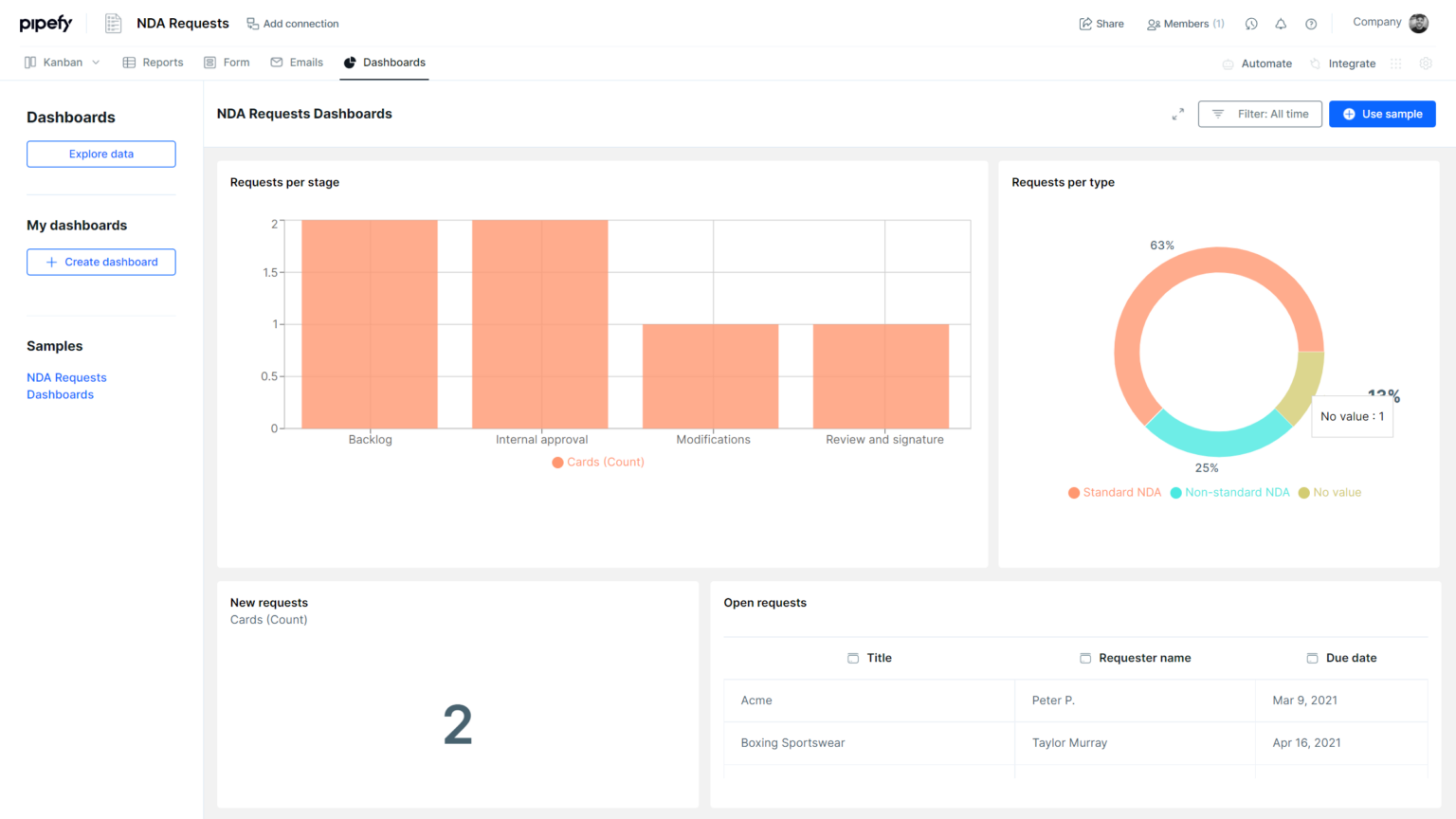 NDA Requests Tutorial to Unlock the Perfect NDA Workflow | Pipefy