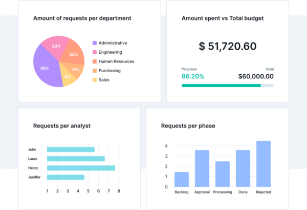Employee Requests Tutorial: Digitize & Streamline Your Process | Pipefy