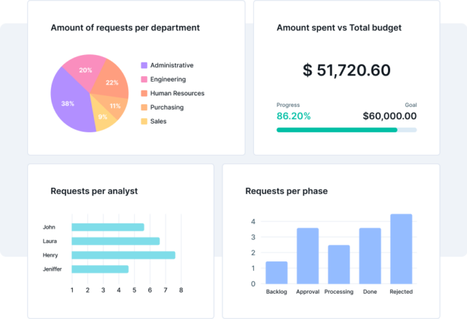 Employee Requests Tutorial: Digitize & Streamline Your Process | Pipefy