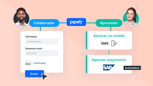 Pipefy | Gestão de Processos, BPM e Automação de Workflows