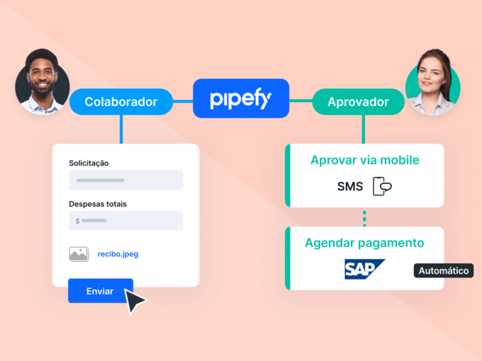 Pipefy | Gestão de Processos, BPM e Automação de Workflows