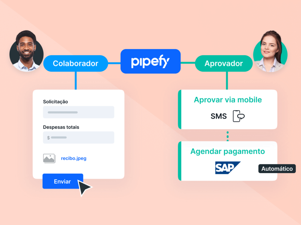 Pipefy | Gestão de Processos, BPM e Automação de Workflows