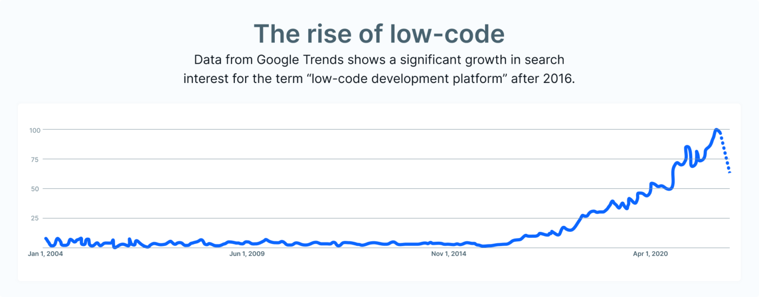 6 Low-Code Myths Debunked | Pipefy