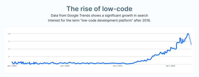 6 Low-Code Myths Debunked | Pipefy