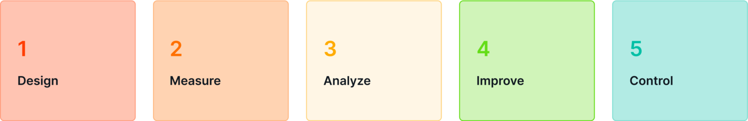 Business Process Analysis: What It Is & Methodology | Pipefy