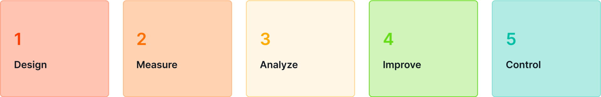Business Process Analysis: What It Is & Methodology | Pipefy