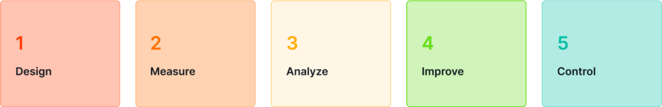 Business Process Analysis: What It Is & Methodology | Pipefy