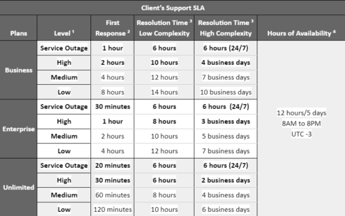 Terms & Conditions - Pipefy