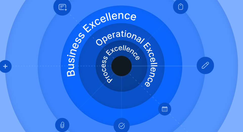 What is Operational Excellence? 2025 Guide | Pipefy