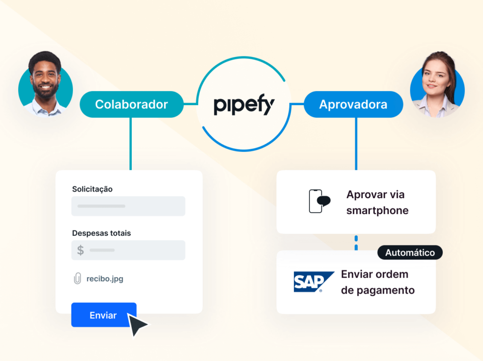 Automação de Processos de Negócio para fortalecer a TI | Pipefy