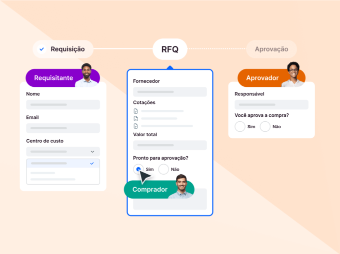 Sistema de Gestão de Compras para Empresas | Pipefy