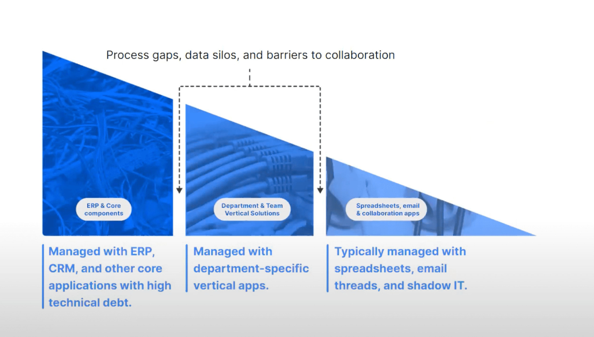 Webinar Recap: Gain Business Agility With Low-Code Benefits | Pipefy