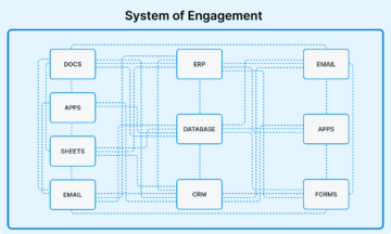 Business Service Management (BSM): Definition and Components | Pipefy