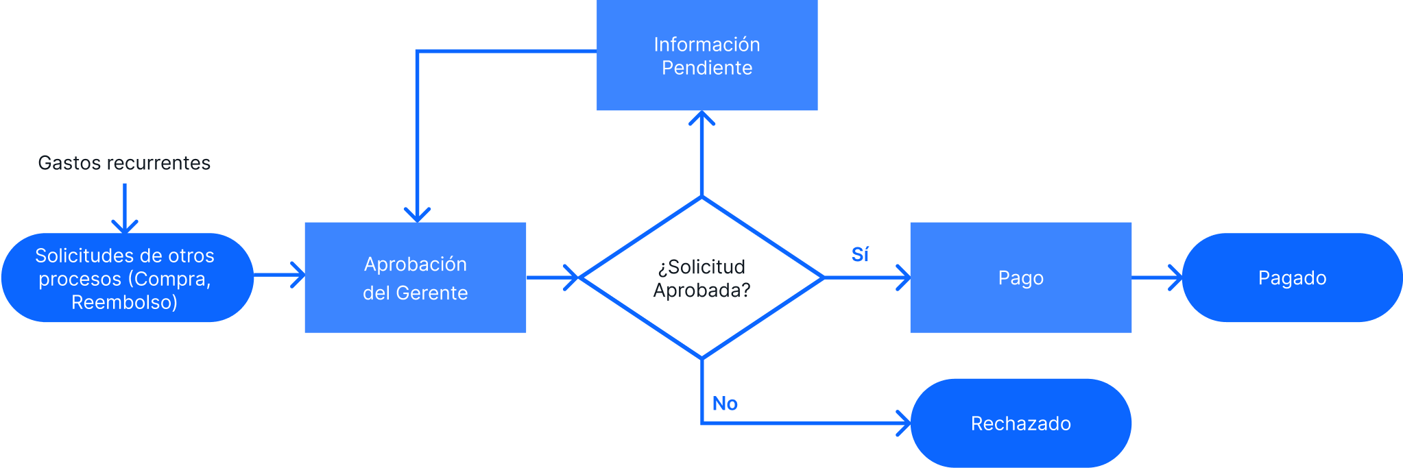 Qu Es Un Workflow Tipos C mo Crear Y Ejemplos Pipefy Qu Es Un Workflow Tipos C mo Crear Y Ejemplos Pipefy