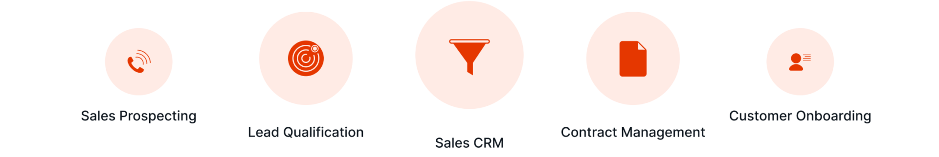 Sales CRM Software to Personalize Your Operations | Pipefy