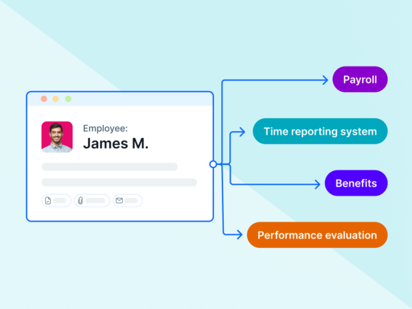 HR Automation for Better Employee Experiences | Pipefy