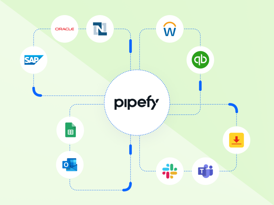 Pipefy's Procurement Software: The Best for Managing Processes