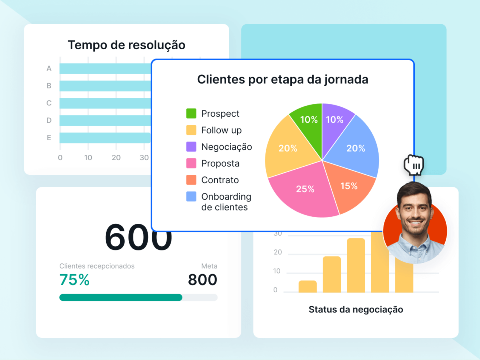 Automatize seu funil de vendas com o CRM flexível e com IA