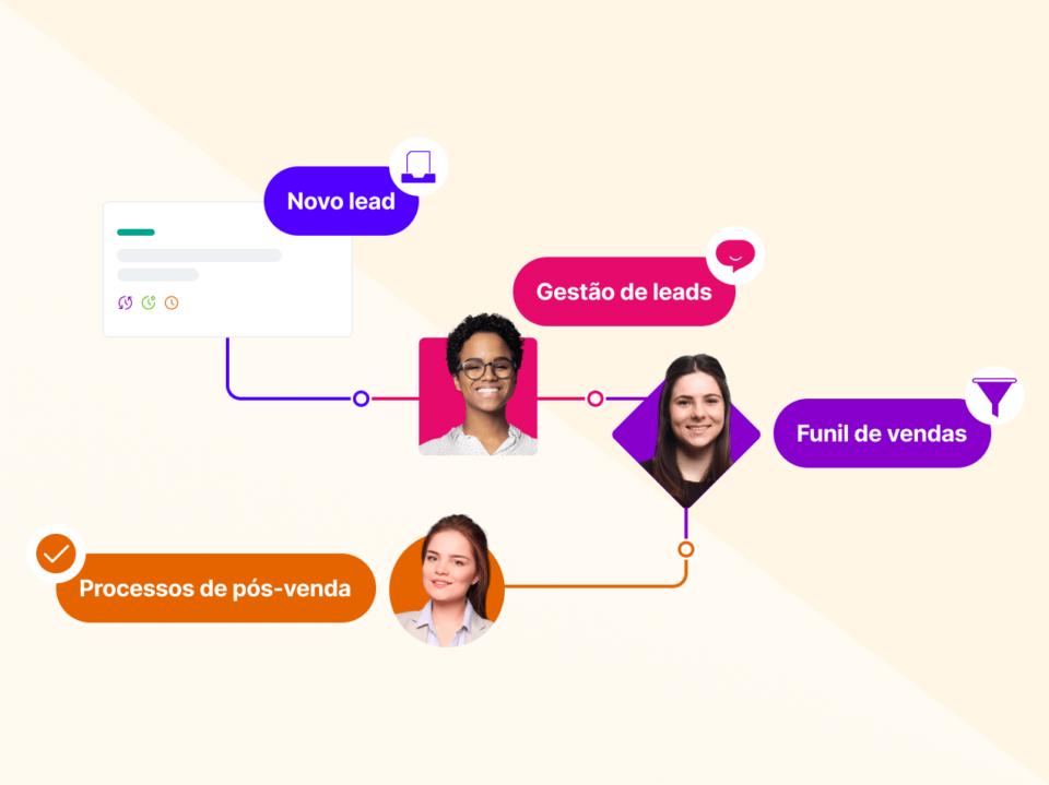 Automatize seu funil de vendas com o CRM flexível e com IA