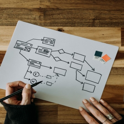 How to Improve Any Workflow in 2023: 10 Problems Solved | Pipefy